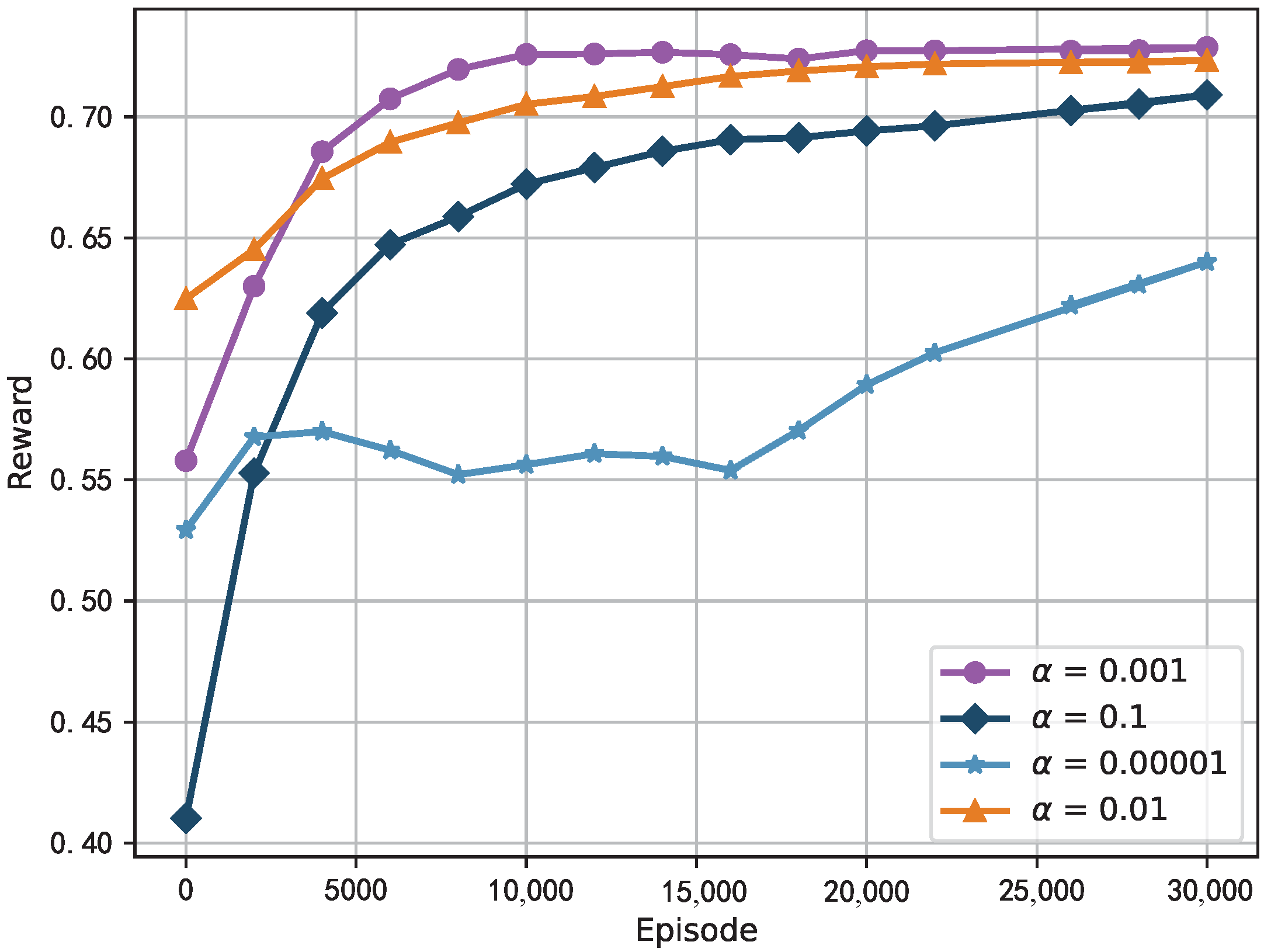 Electronics | Free Full-Text | Joint AP Selection and Task Offloading Based on Deep ...