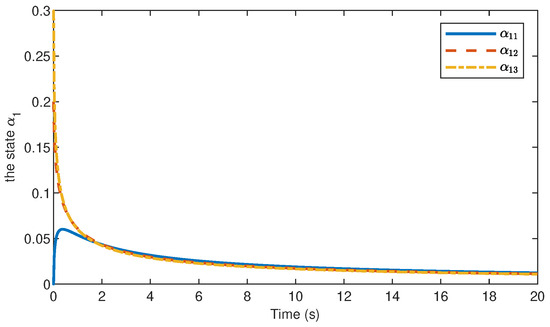 Positivity and Stability of Fractional-Order Coupled Neural Network with Time-Varying Delays