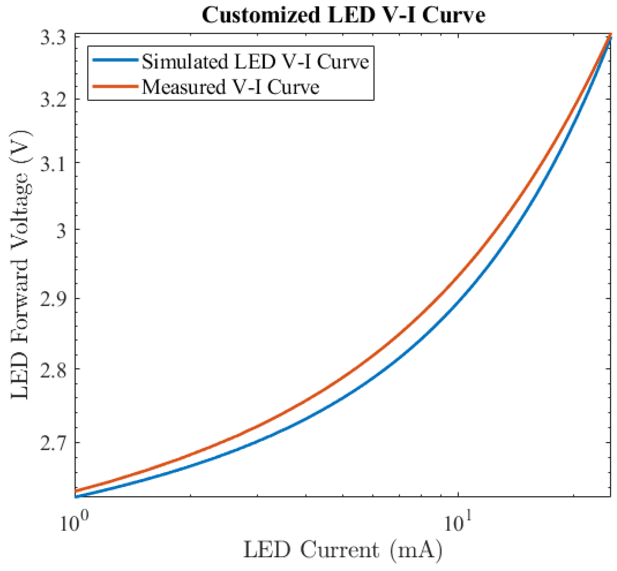 A 4-Channel Optogenetic Stimulation, 16-Channel Recording Neuromodulation System with Real-Time ...