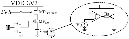 A 4-Channel Optogenetic Stimulation, 16-Channel Recording ...