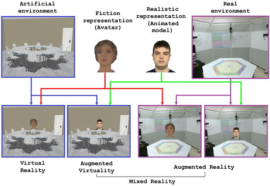 Application of a 3D Talking Head as Part of Telecommunication AR, VR ...