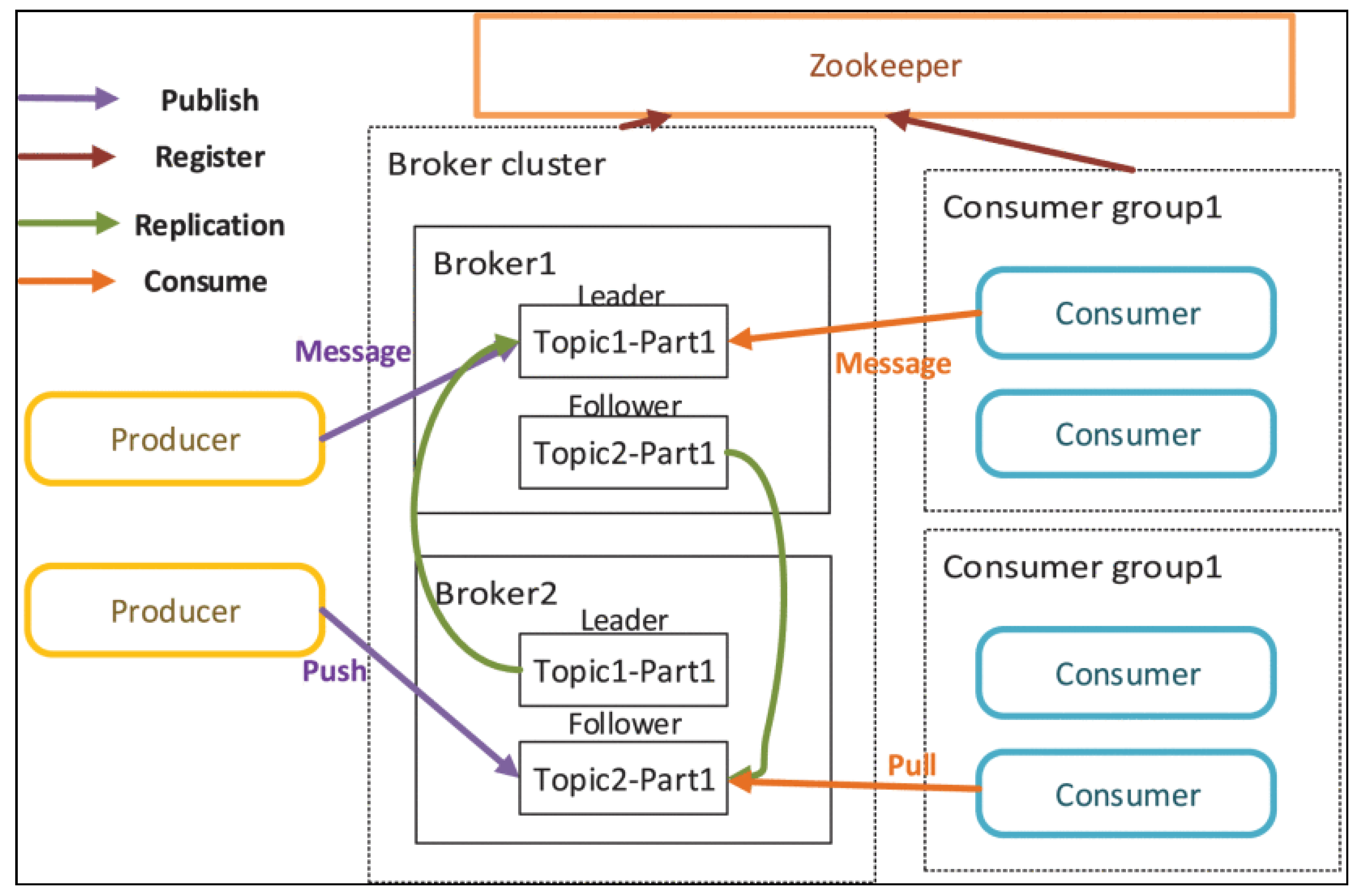 Electronics | Free Full-Text | Comparative Evaluation of Java Virtual Machine-Based Message ...