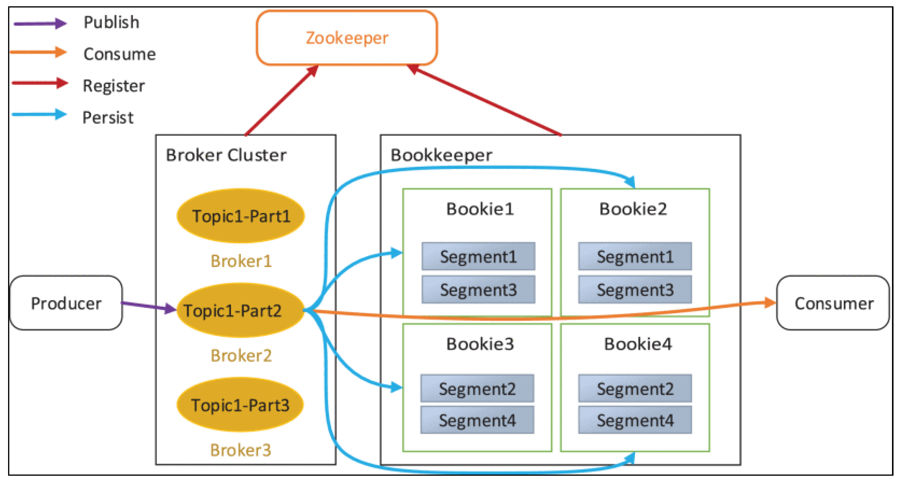 Electronics | Free Full-Text | Comparative Evaluation of Java Virtual Machine-Based Message ...