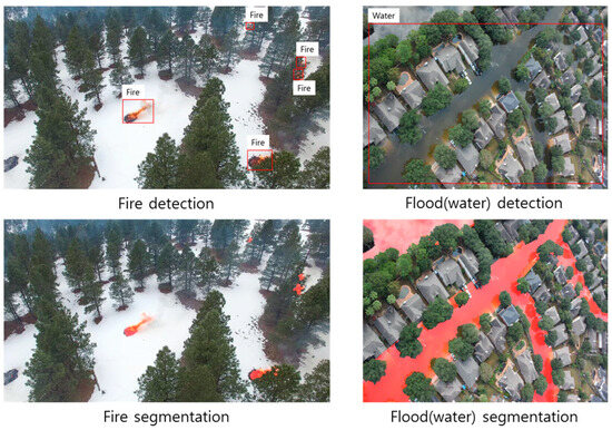 Semantic Segmentation Network Slimming and Edge Deployment for Real ...