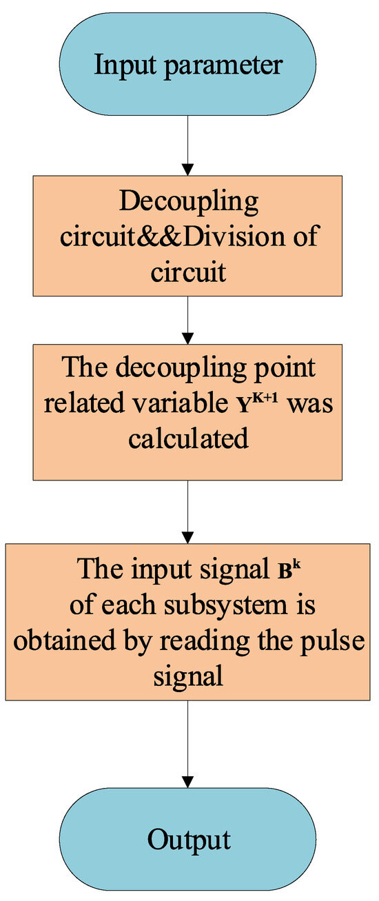 Indirect Matrix Converter Hardware-in-the-Loop Semi-Physical Simulation Based on Latency-Free ...