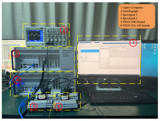 Indirect Matrix Converter Hardware-in-the-Loop Semi-Physical Simulation Based on Latency-Free ...
