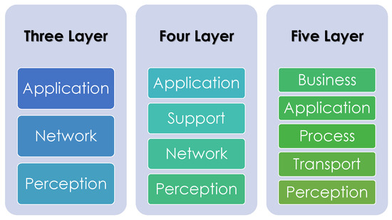 AIBPSF-IoMT: Artificial Intelligence and Blockchain-Based Predictive Security Framework for IoMT ...