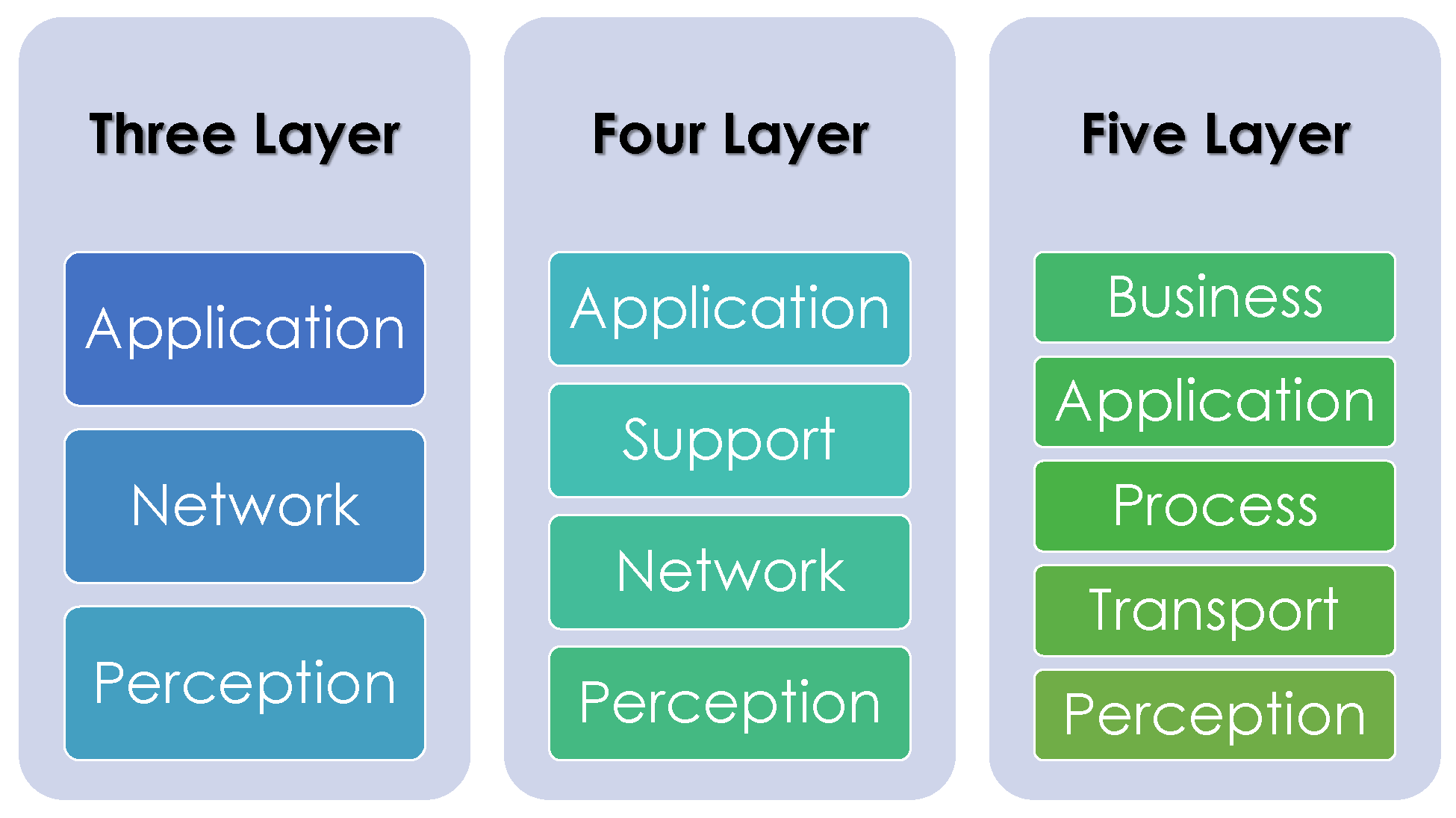 AIBPSF-IoMT: Artificial Intelligence and Blockchain-Based Predictive Security Framework for IoMT ...