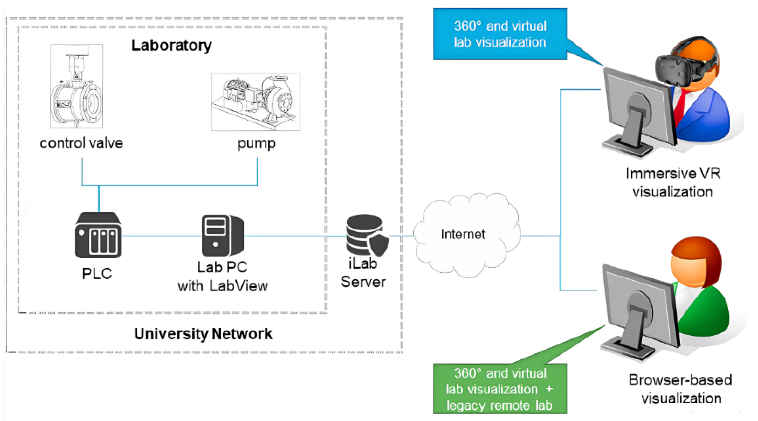 Design, Implementation and Evaluation of Deusto XRL, a Reference ...
