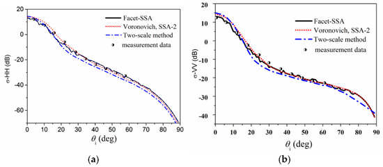 An SAR Imaging and Detection Model of Multiple Maritime Targets Based ...