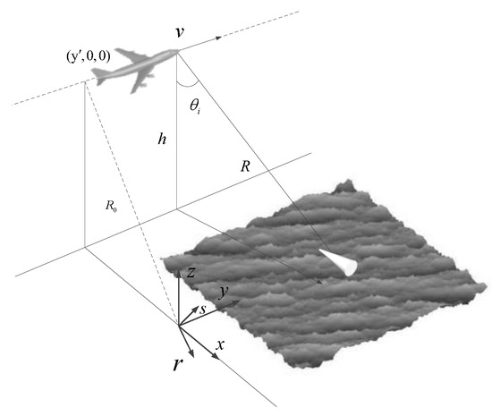 An SAR Imaging and Detection Model of Multiple Maritime Targets Based ...