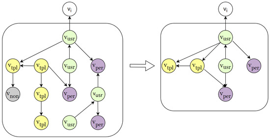 Android Malware Detection Based on Behavioral-Level Features with Graph Convolutional Networks