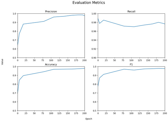 Android Malware Detection Based on Behavioral-Level Features with Graph Convolutional Networks