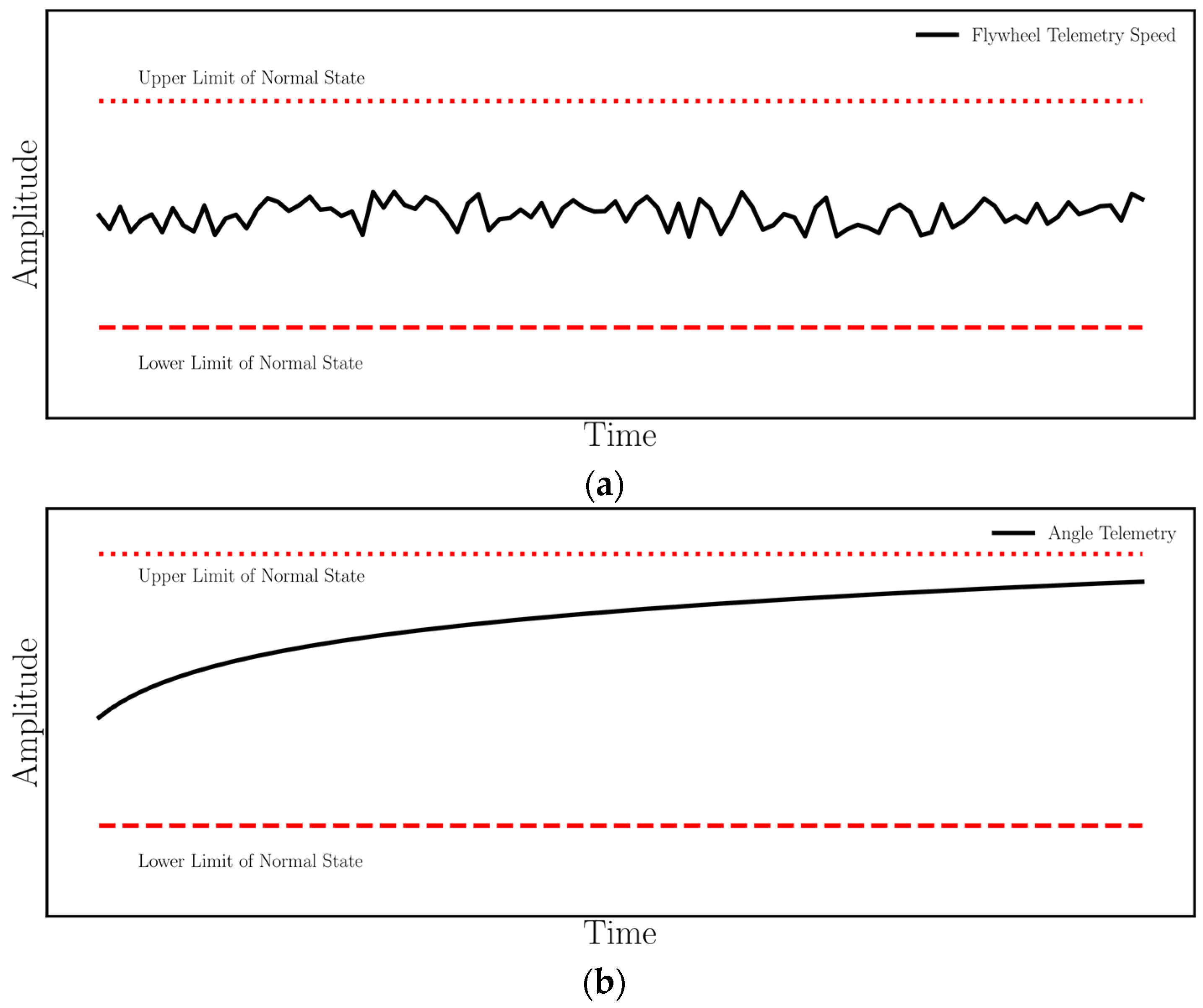 Real-Time Telemetry-Based Recognition and Prediction of Satellite State Using TS-GCN Network