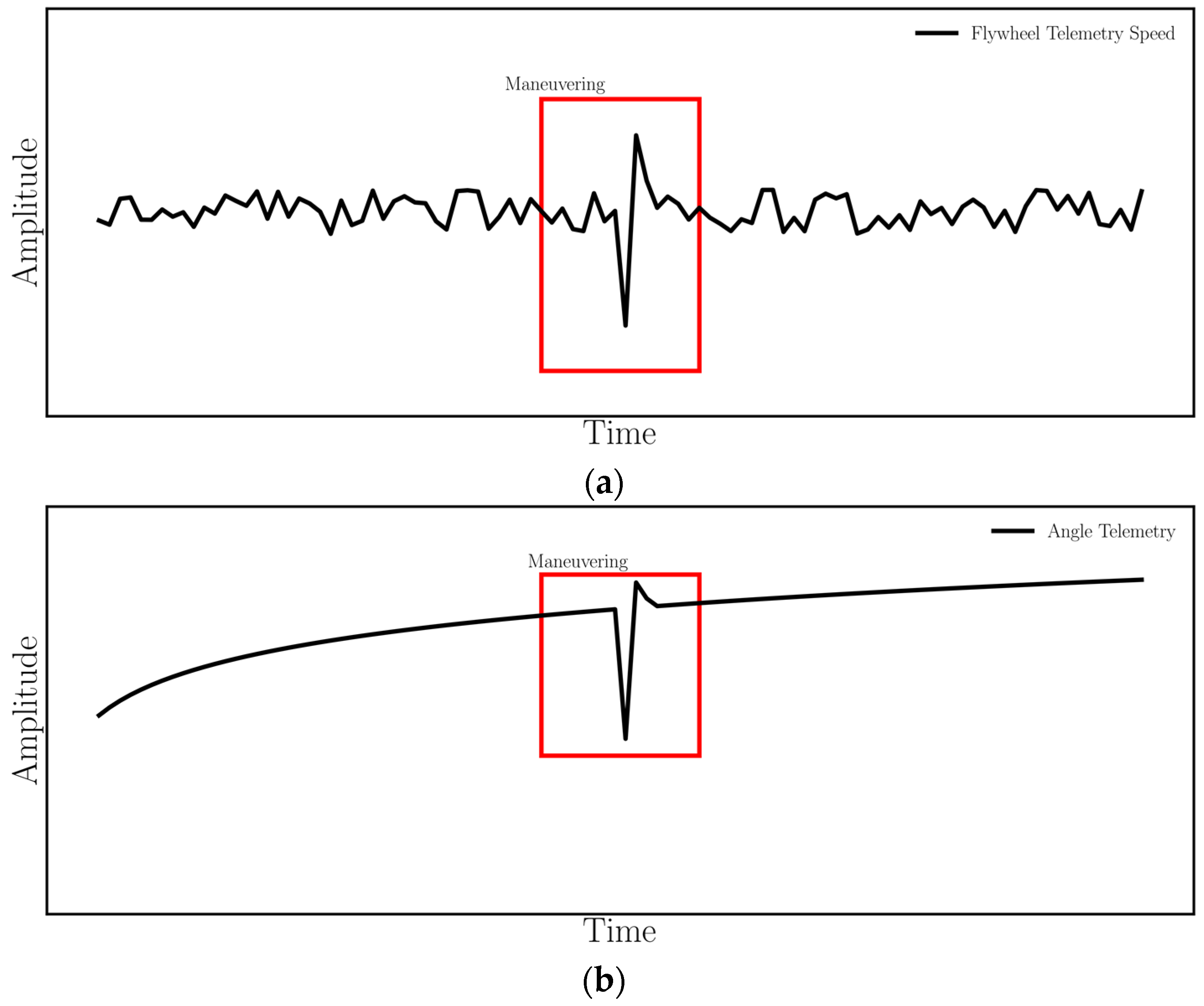 Real-Time Telemetry-Based Recognition and Prediction of Satellite State ...