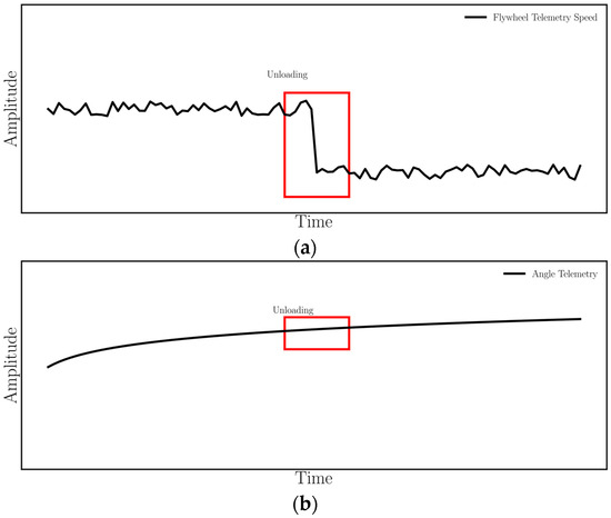 Real-Time Telemetry-Based Recognition and Prediction of Satellite State Using TS-GCN Network