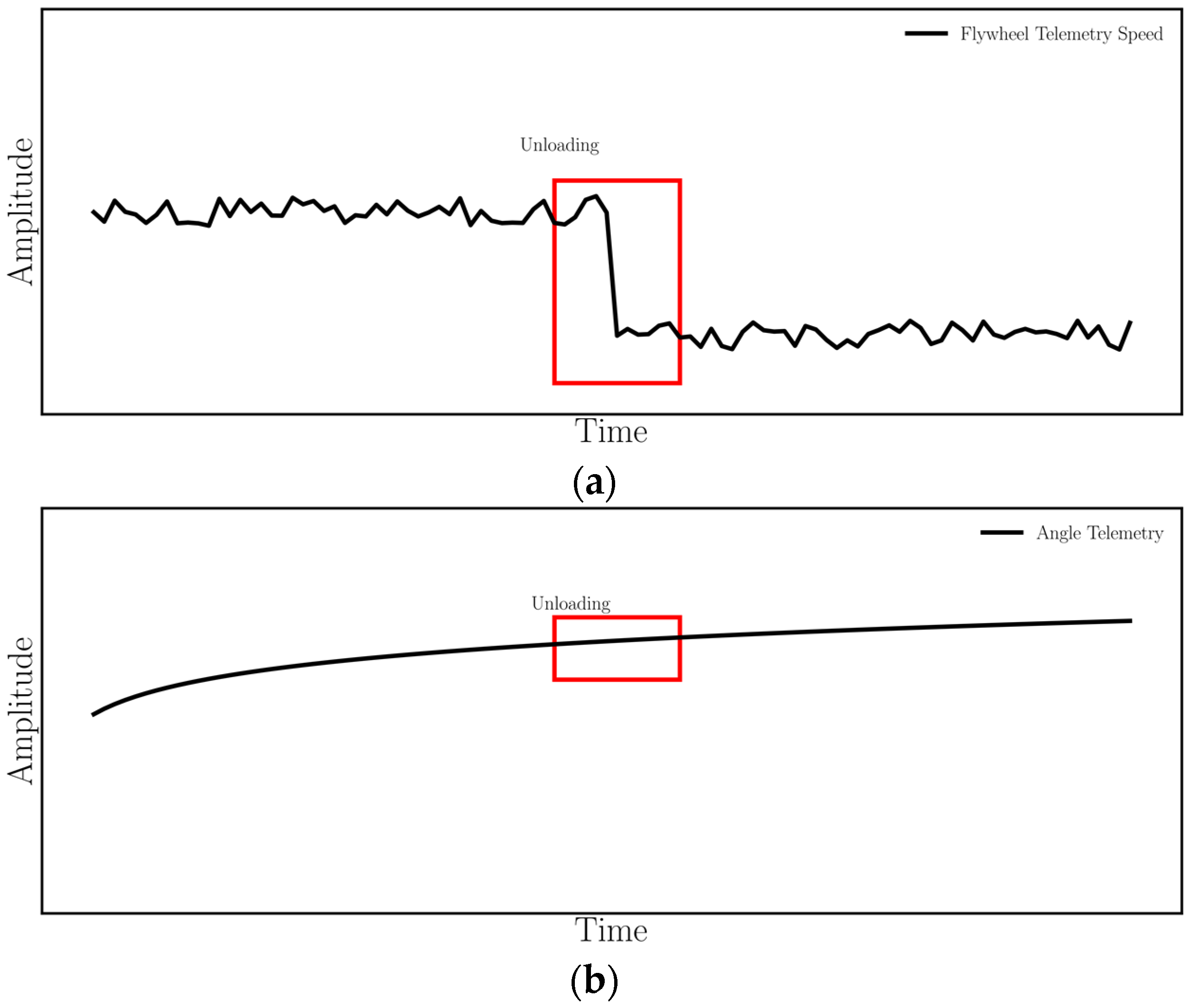 Real-Time Telemetry-Based Recognition and Prediction of Satellite State ...