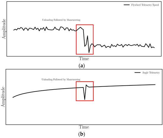 Real-Time Telemetry-Based Recognition and Prediction of Satellite State ...