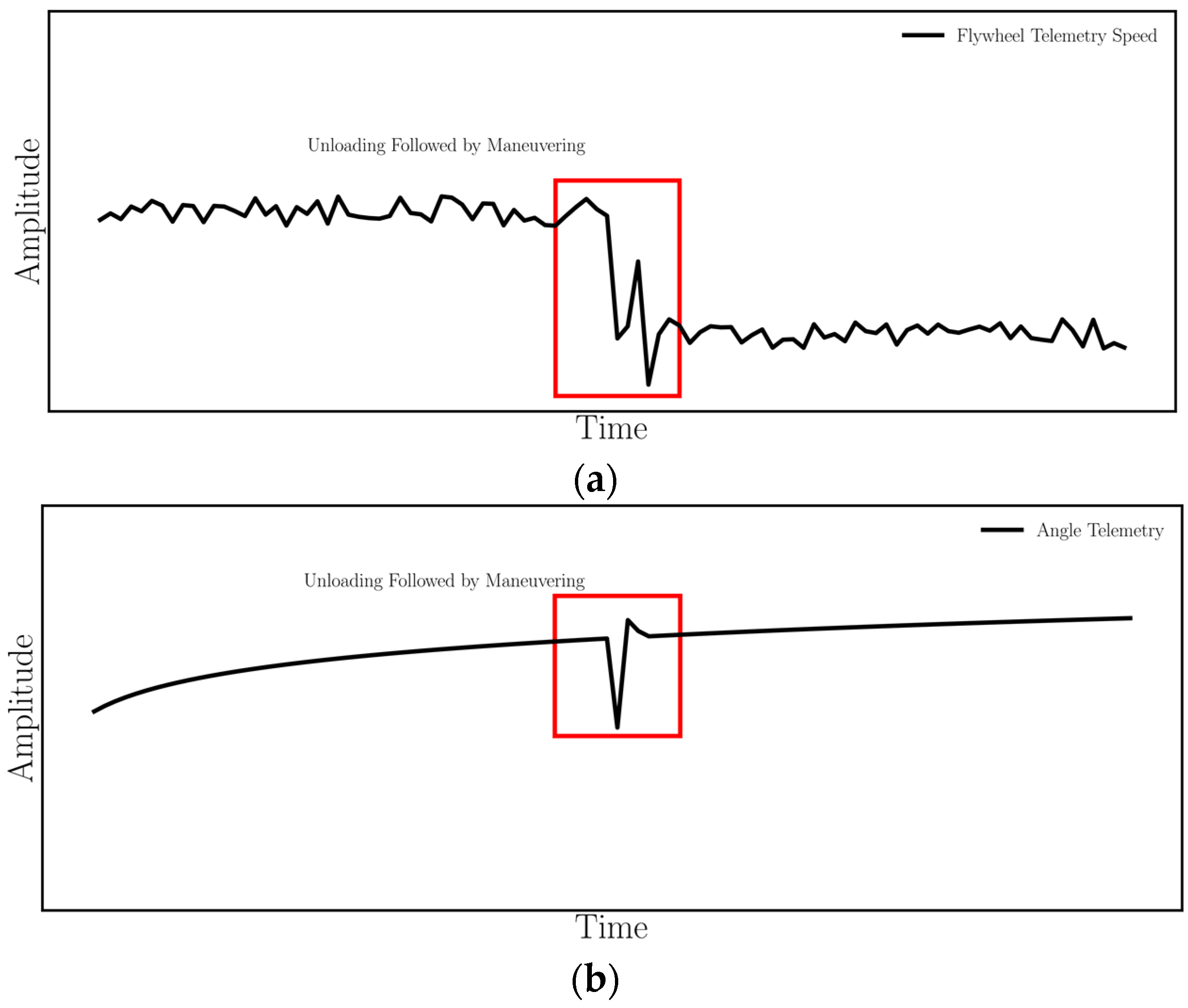 Real-Time Telemetry-Based Recognition and Prediction of Satellite State ...