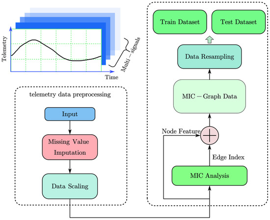 Real-Time Telemetry-Based Recognition and Prediction of Satellite State Using TS-GCN Network