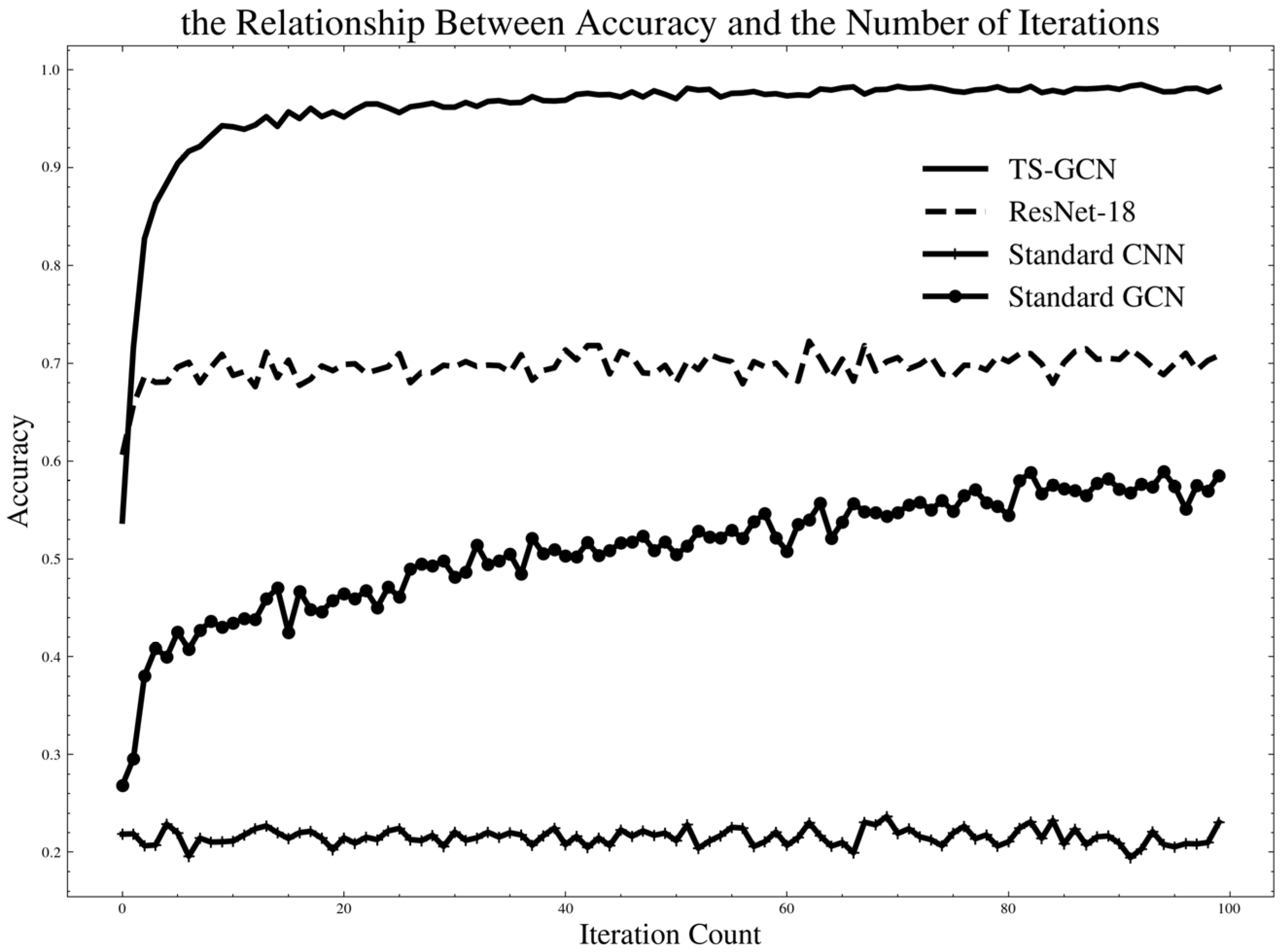 Real-Time Telemetry-Based Recognition and Prediction of Satellite State Using TS-GCN Network