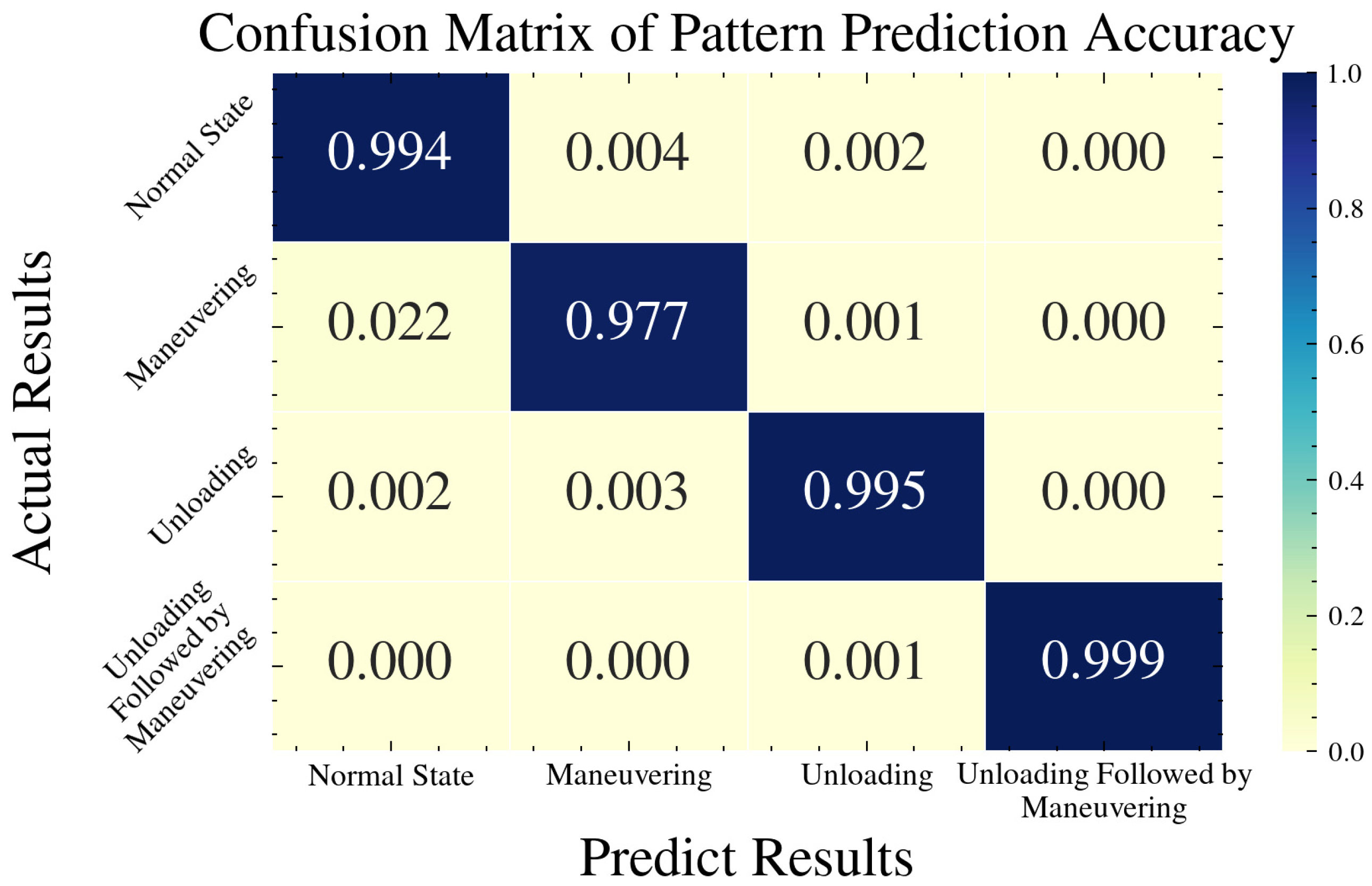 Real-Time Telemetry-Based Recognition and Prediction of Satellite State ...