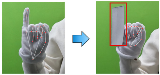 Sign Language Recognition with Multimodal Sensors and Deep Learning Methods