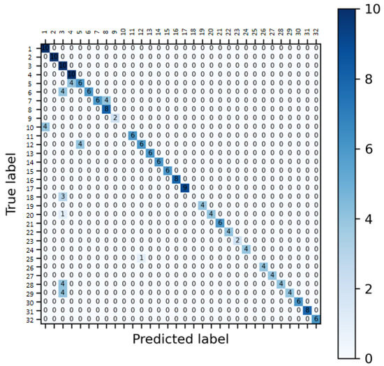 Sign Language Recognition with Multimodal Sensors and Deep Learning Methods