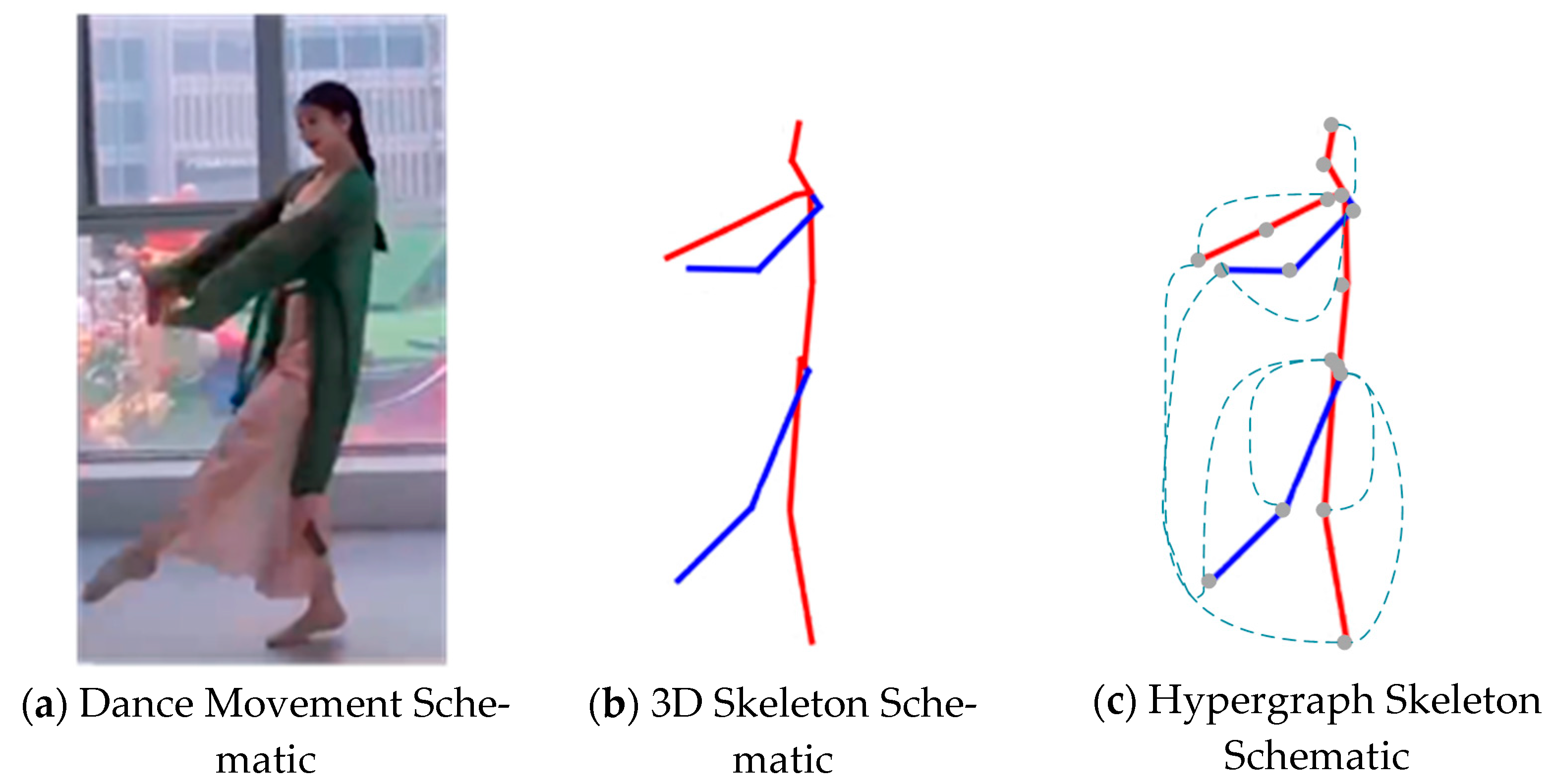 Electronics | Free Full-Text | Human Motion Prediction Based on a Multi ...
