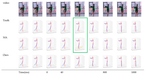 Human Motion Prediction Based on a Multi-Scale Hypergraph for ...