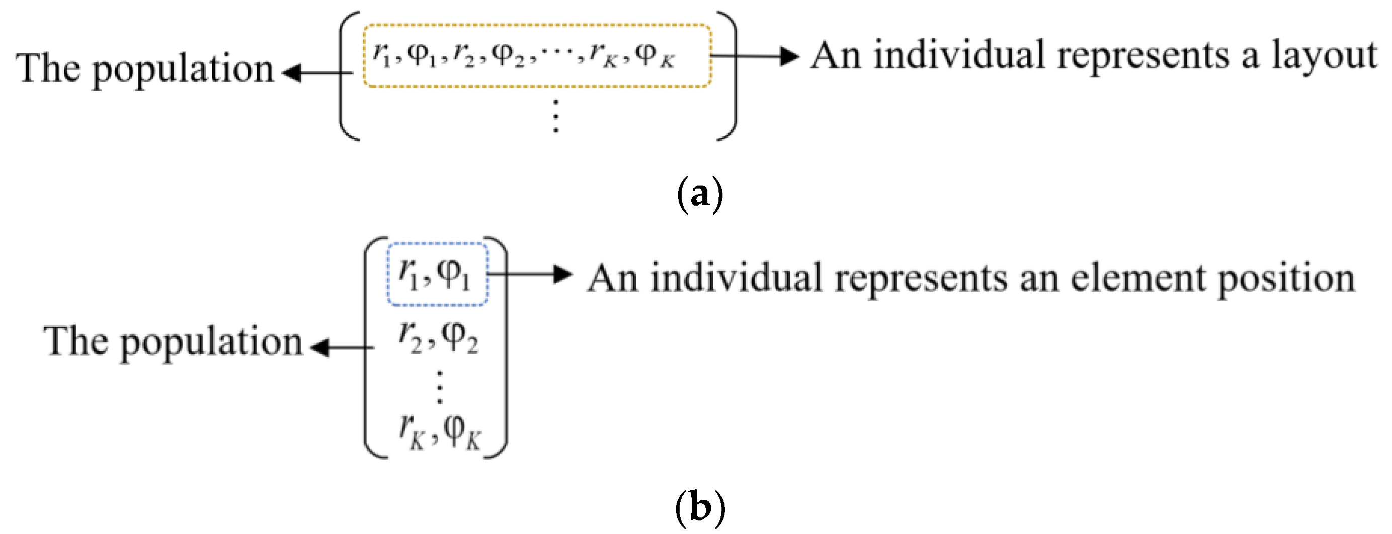 Synthesis of Large Ultra-wideband Sparse Circular Planar Arrays Based on Rotationally Symmetric ...