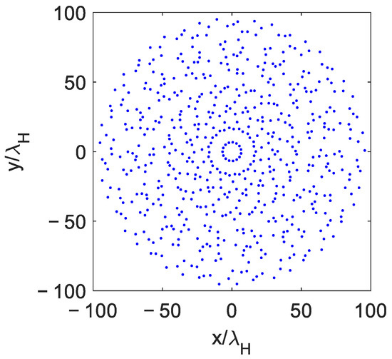 Synthesis of Large Ultra-wideband Sparse Circular Planar Arrays Based on Rotationally Symmetric ...