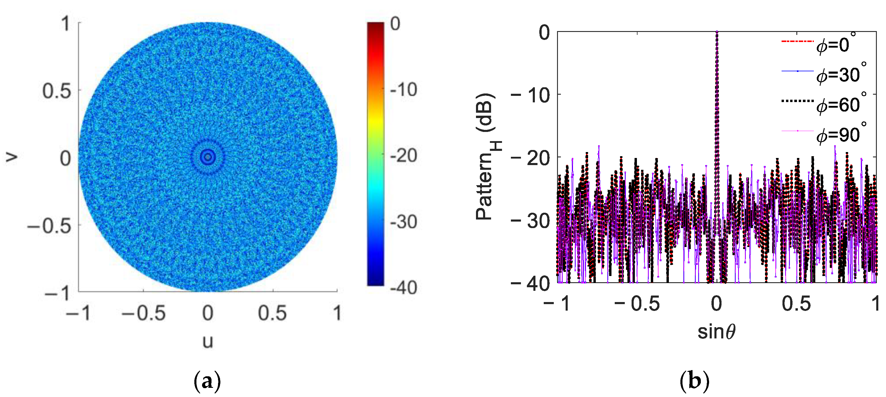 Synthesis of Large Ultra-wideband Sparse Circular Planar Arrays Based on Rotationally Symmetric ...
