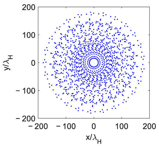 Synthesis of Large Ultra-wideband Sparse Circular Planar Arrays Based on Rotationally Symmetric ...