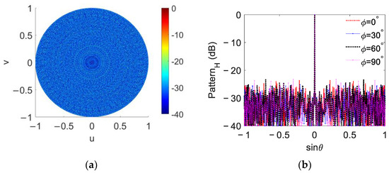 Synthesis of Large Ultra-wideband Sparse Circular Planar Arrays Based ...