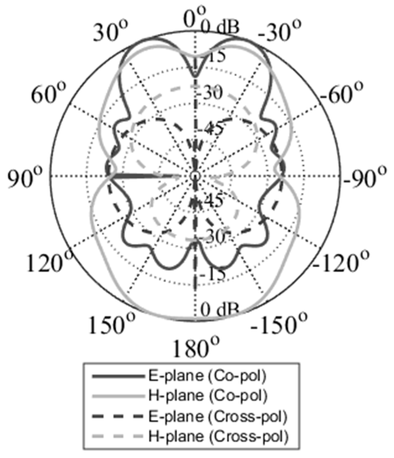 Metamaterial-Based Series-Fed Antenna with a High Gain and Wideband ...