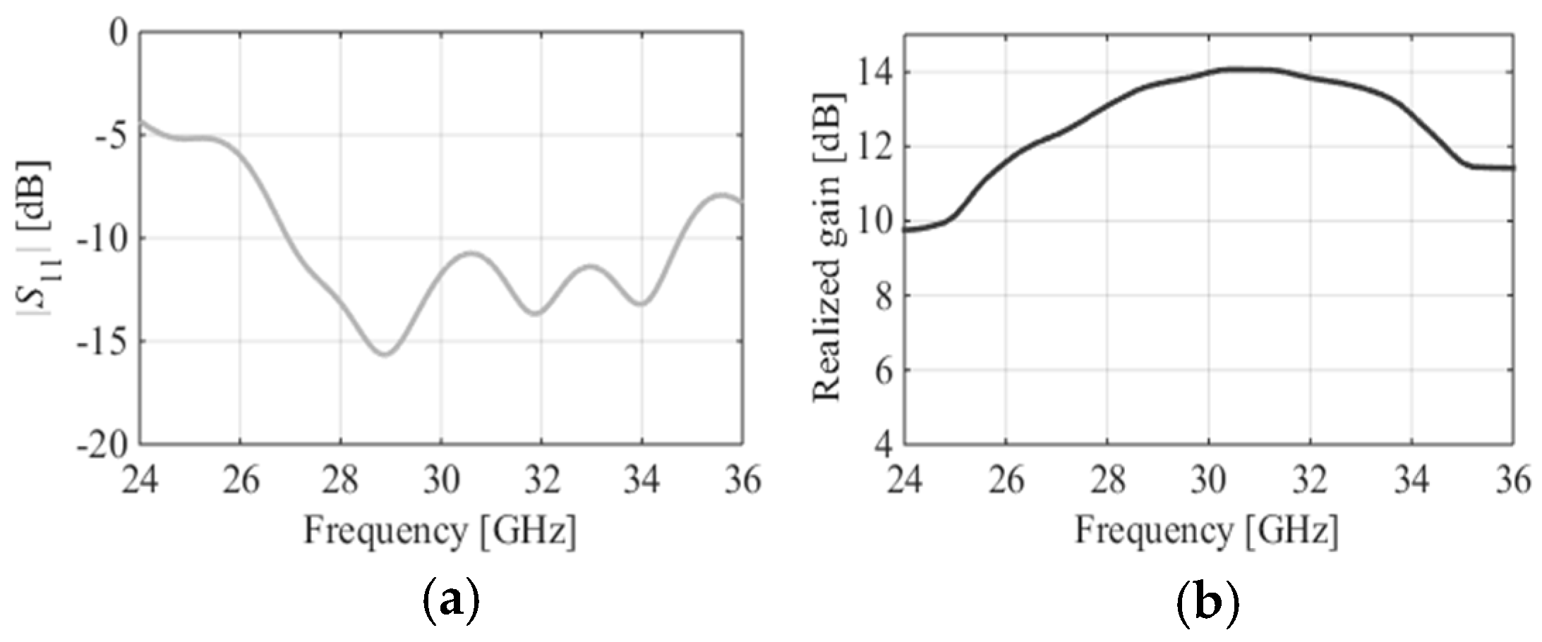 Metamaterial-Based Series-Fed Antenna with a High Gain and Wideband ...
