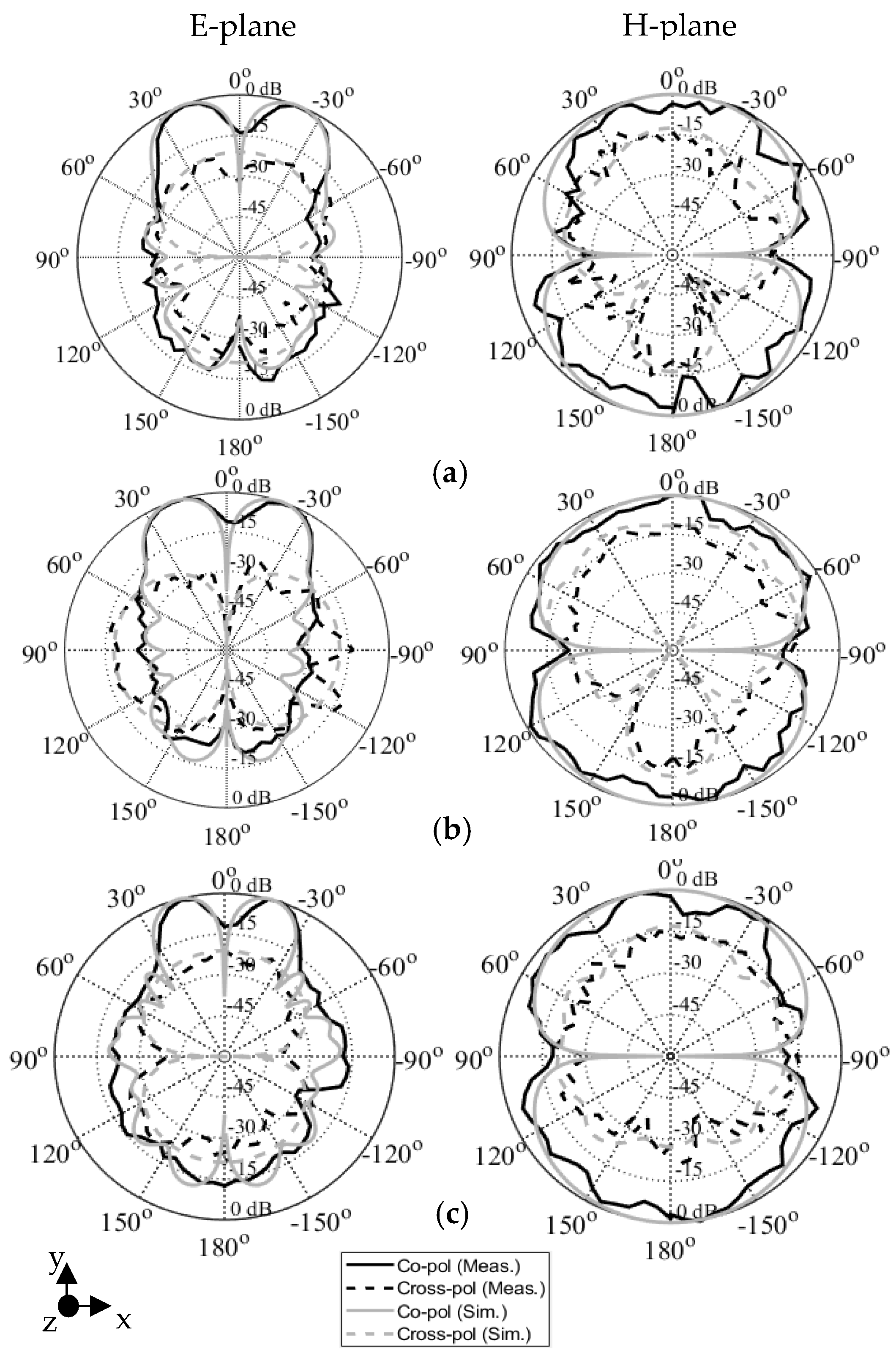 Metamaterial-Based Series-Fed Antenna with a High Gain and Wideband ...