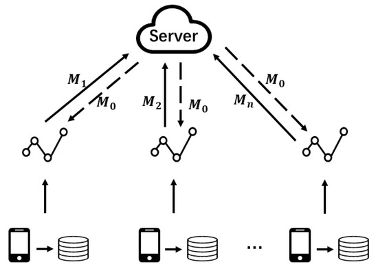 FMDL: Federated Mutual Distillation Learning for Defending Backdoor Attacks
