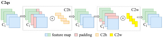 Electronics | Free Full-Text | A Lightweight Multi-Scale Quadratic ...