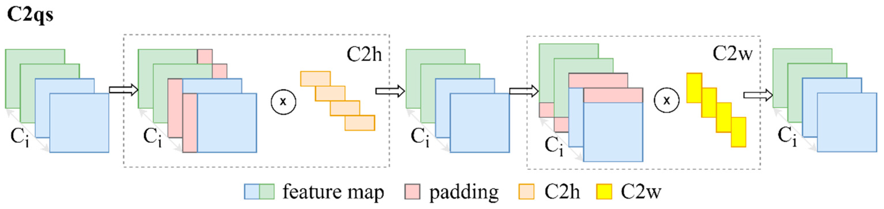 Electronics | Free Full-Text | A Lightweight Multi-Scale Quadratic Separation Convolution Module ...