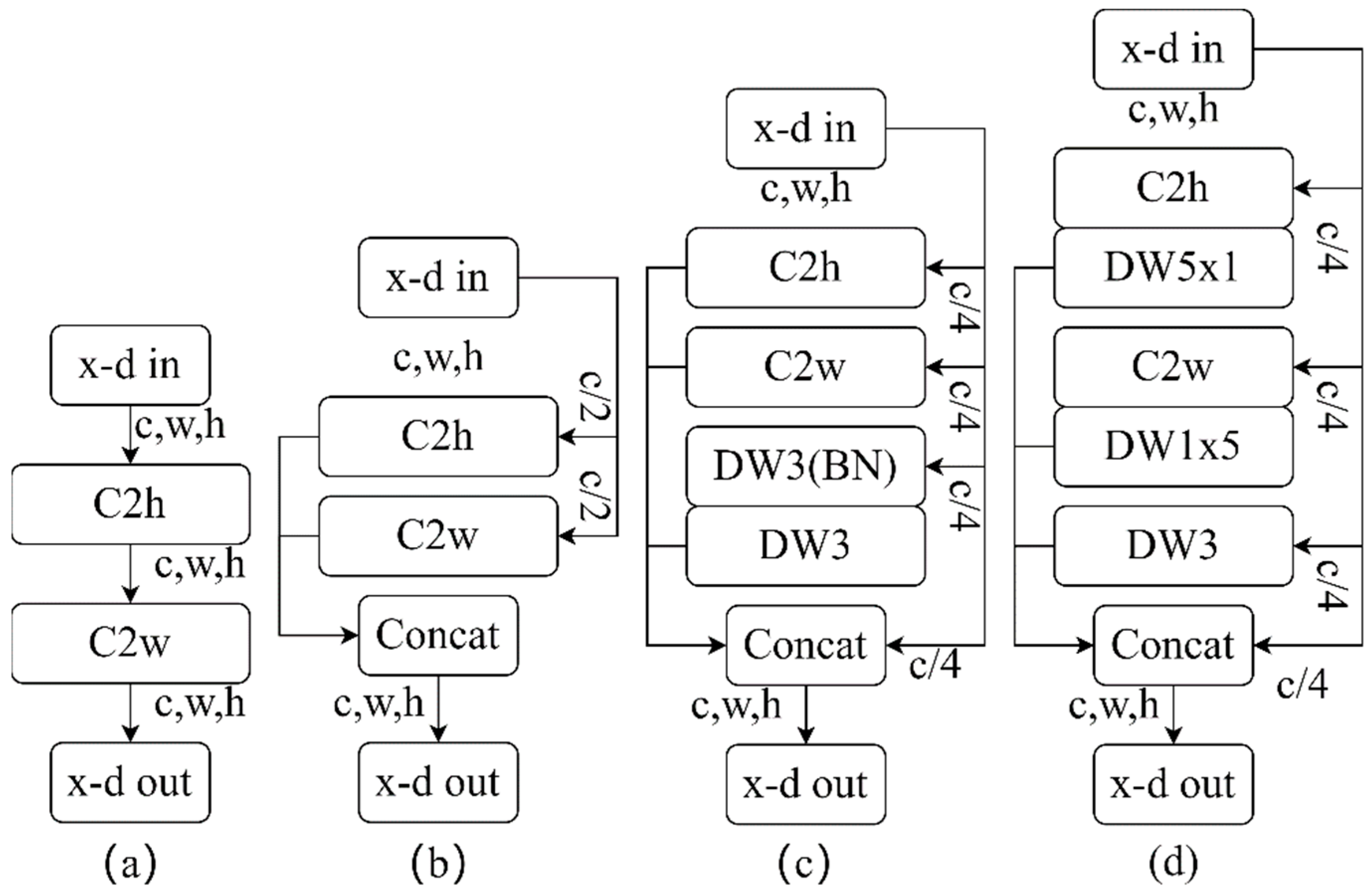 Electronics | Free Full-Text | A Lightweight Multi-Scale Quadratic Separation Convolution Module ...