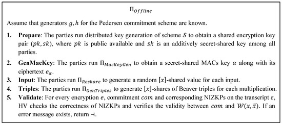 Efficient Decision-Making Scheme Using Secure Multiparty Computation with Correctness Validation