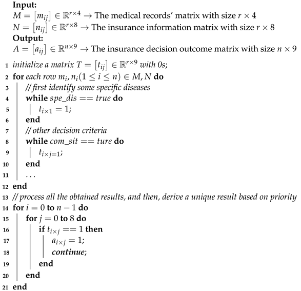 Efficient Decision-Making Scheme Using Secure Multiparty Computation with Correctness Validation