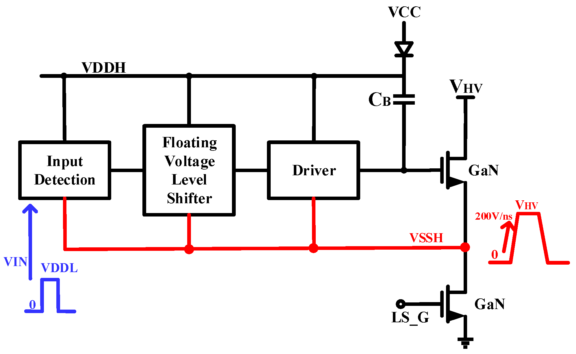 A New Design Technique for a High-Speed and High dV/dt Immunity Floating-Voltage Level Shifter
