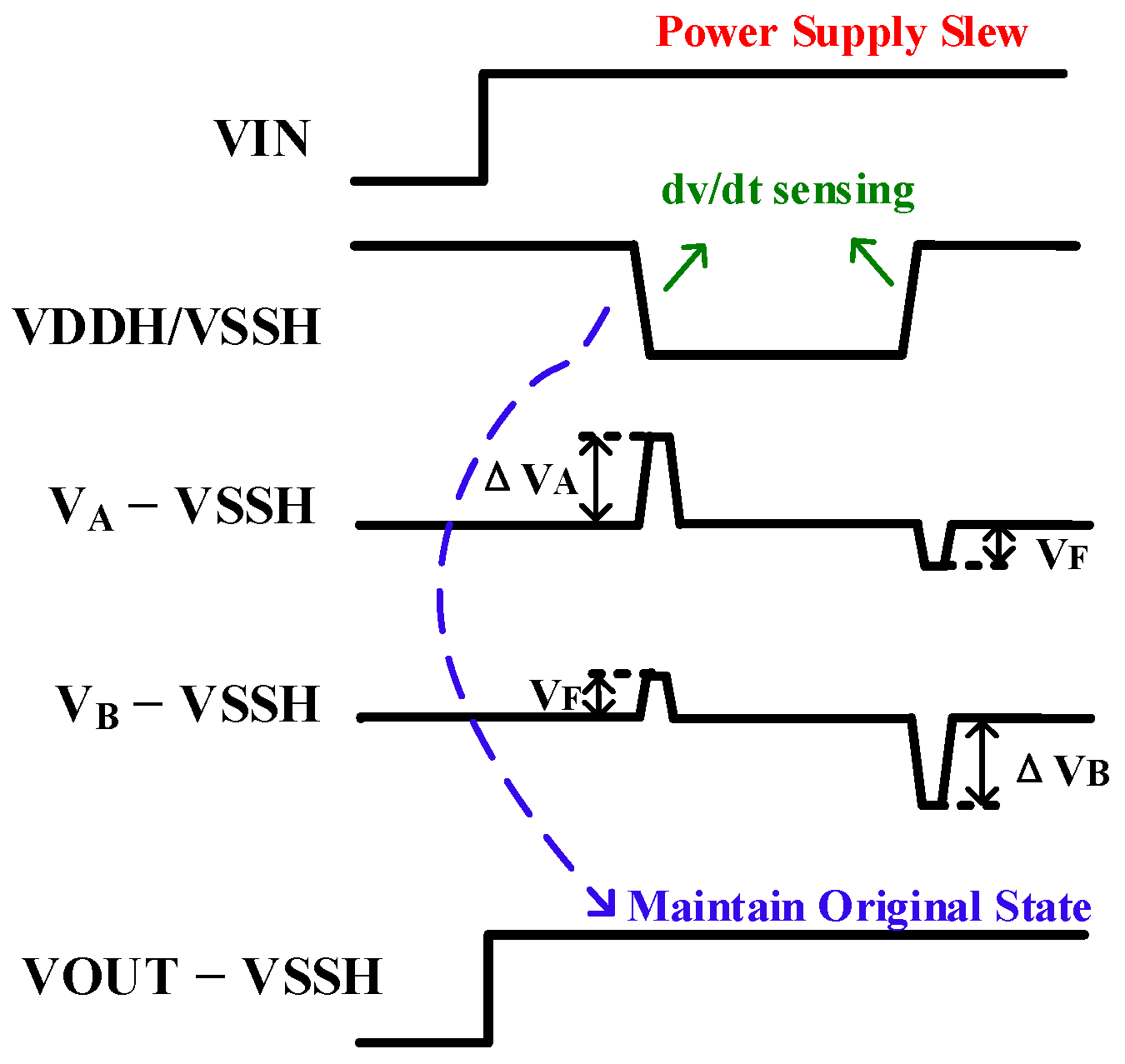 A New Design Technique for a High-Speed and High dV/dt Immunity Floating-Voltage Level Shifter