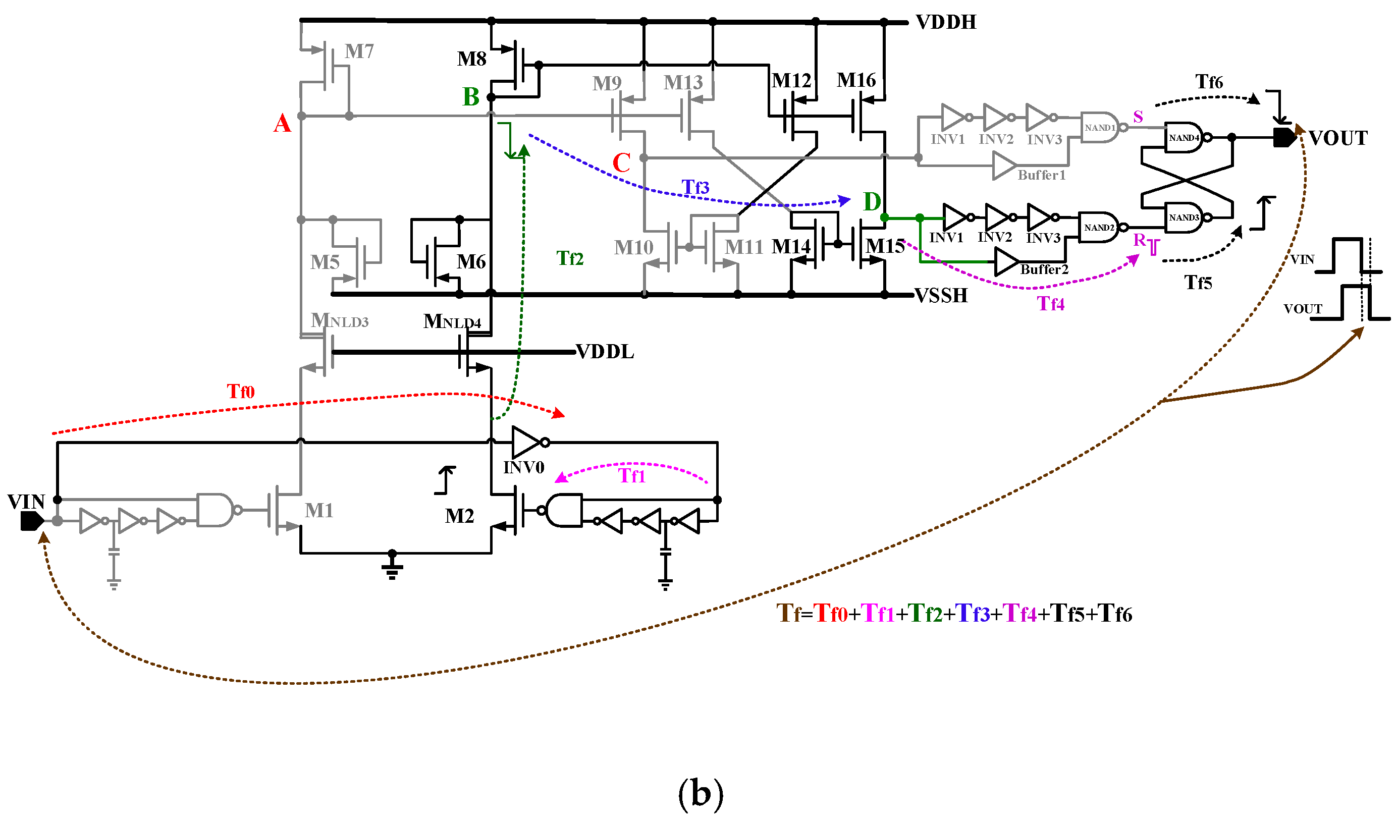 A New Design Technique for a High-Speed and High dV/dt Immunity ...