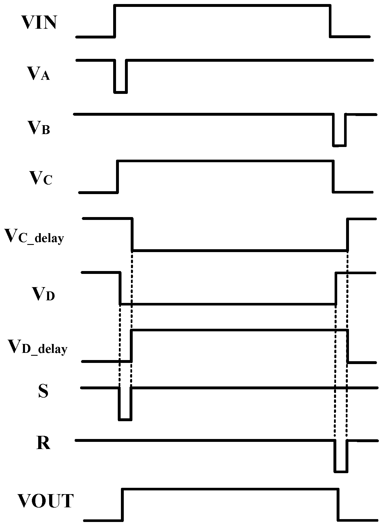 A New Design Technique for a High-Speed and High dV/dt Immunity Floating-Voltage Level Shifter