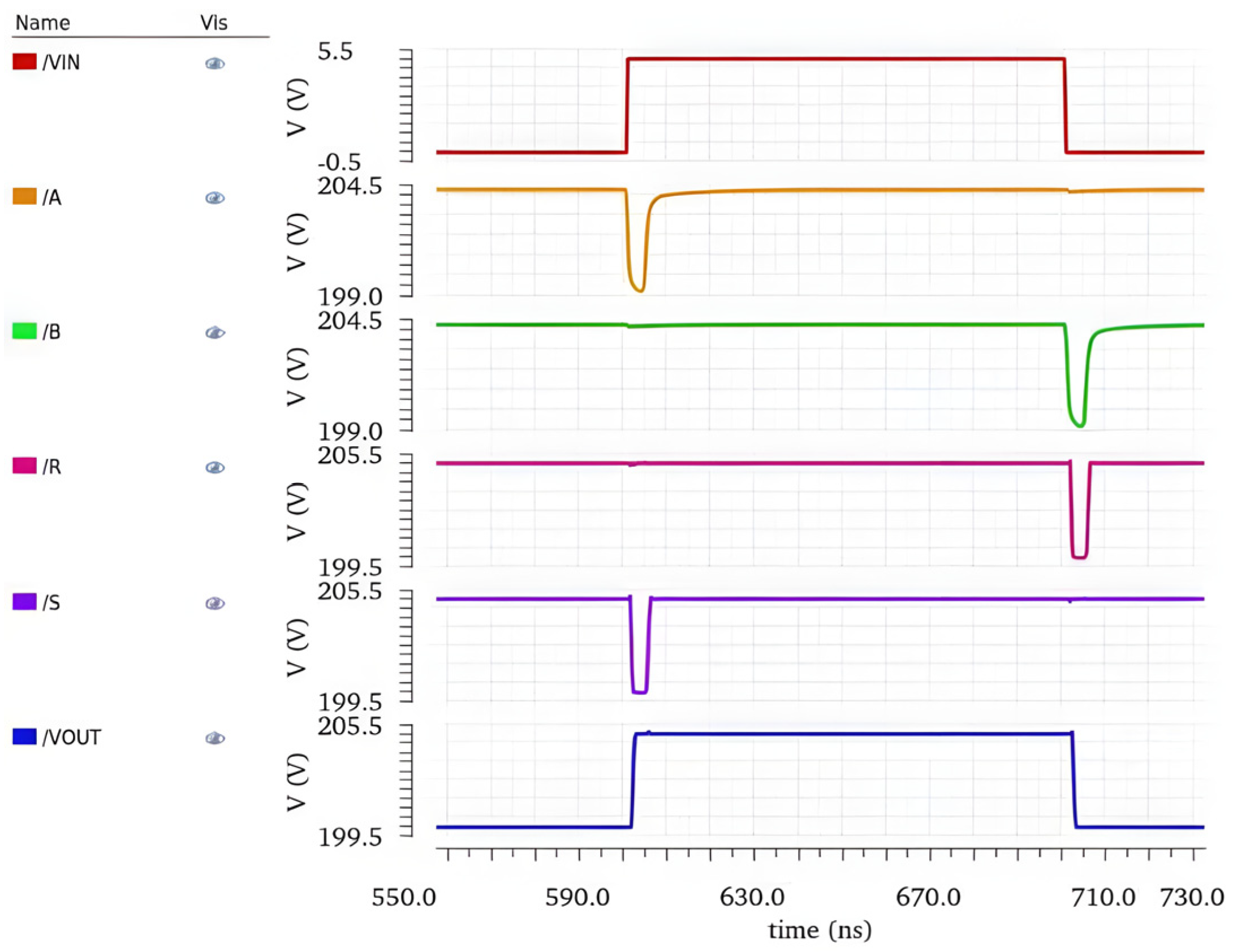 A New Design Technique for a High-Speed and High dV/dt Immunity ...