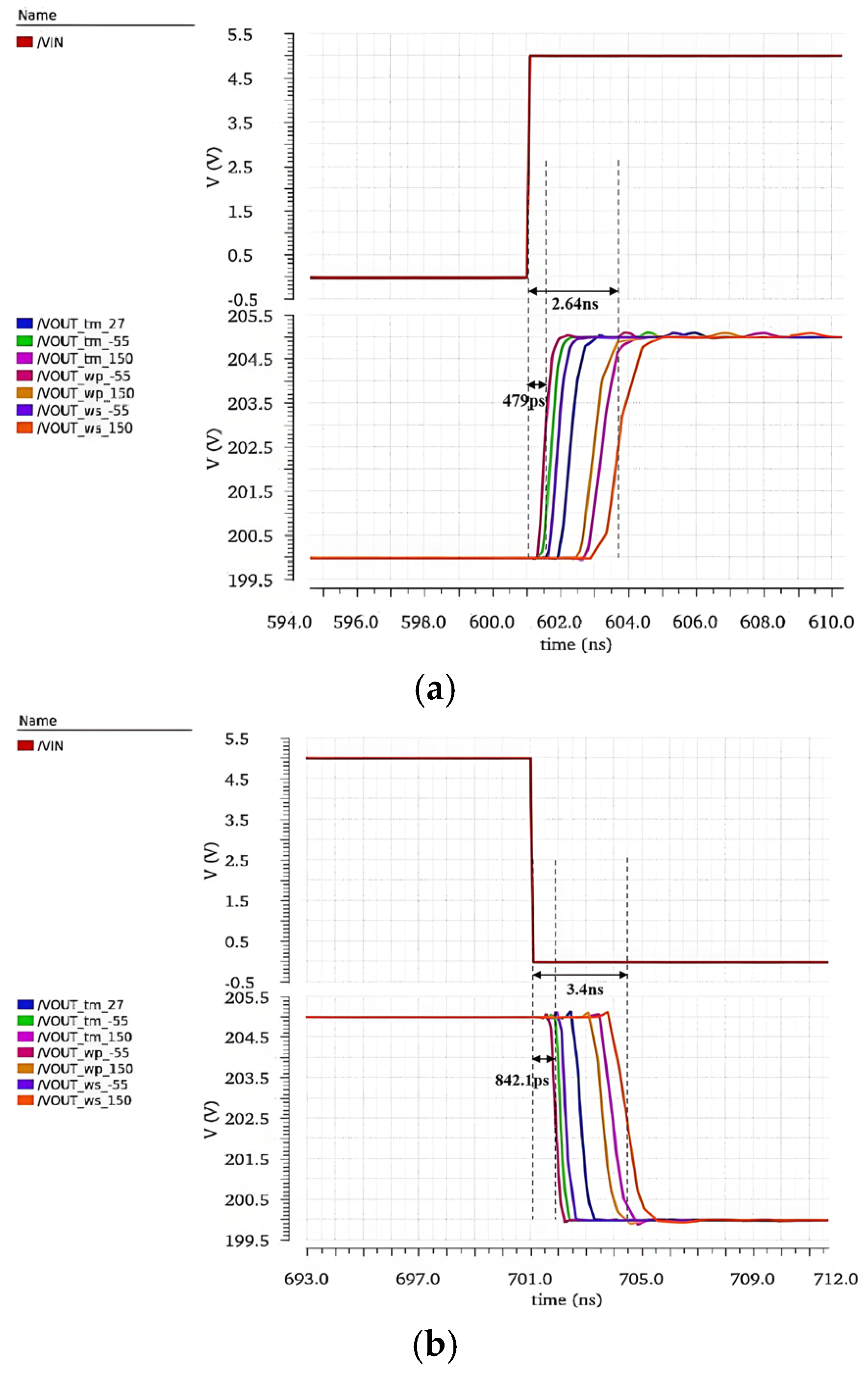 A New Design Technique for a High-Speed and High dV/dt Immunity ...